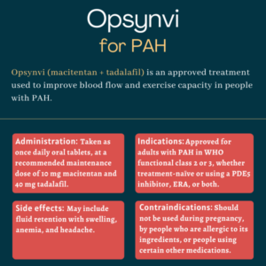 Opsynvi (macitentan and tadalafil) for pulmonary hypertension ...