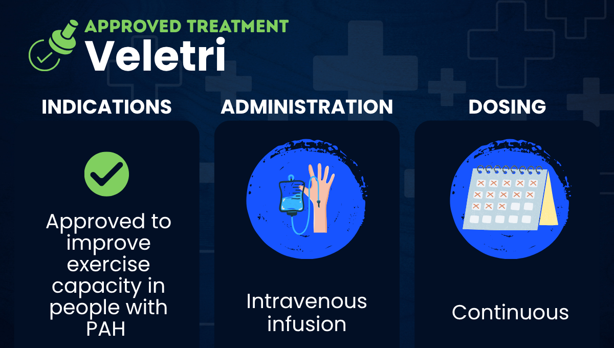 Veletri (epoprostenol) for pulmonary arterial hypertension | Pulmonary ...