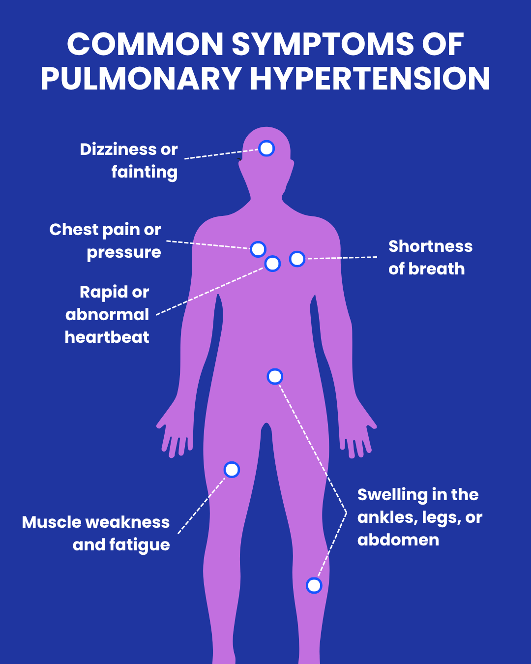 Signs And Symptoms Of Hypertension High Blood Pressure Dangers: