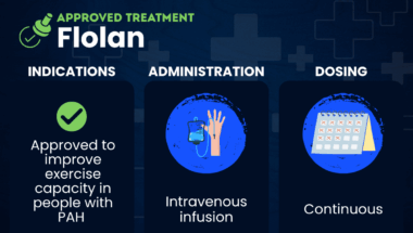 Flolan for pulmonary arterial hypertension | Pulmonary Hypertension News