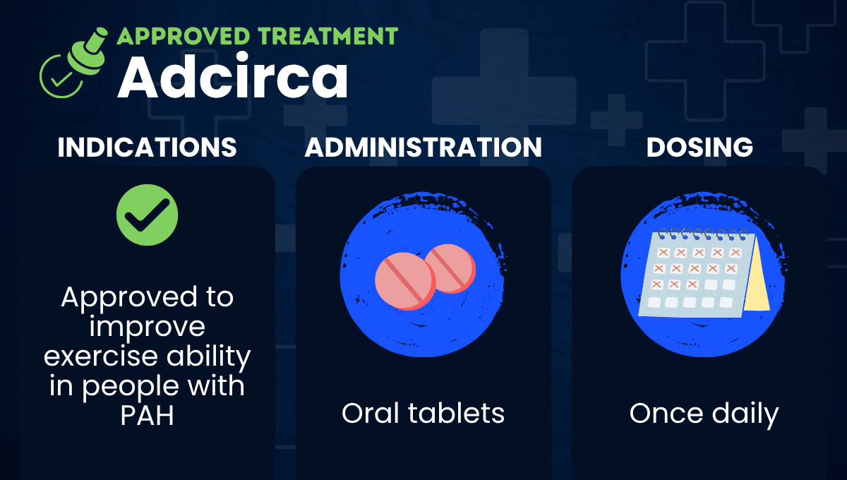 Adcirca (Tadalafil) for pulmonary arterial hypertension | Pulmonary ...