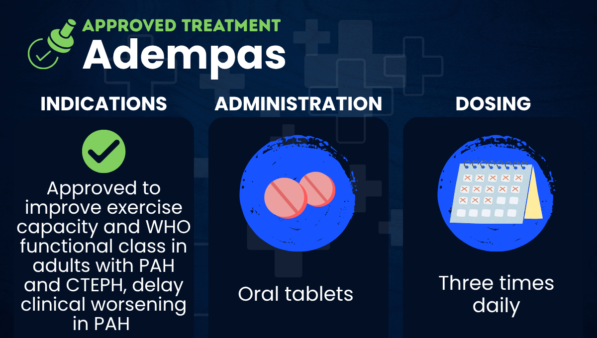 Adempas (riociguat) for pulmonary hypertension | Pulmonary Hypertension ...