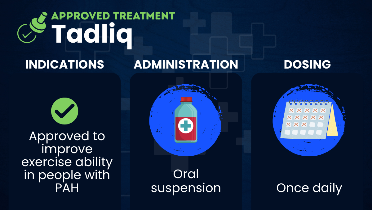 Tadliq (tadalafil) for pulmonary arterial hypertension | Pulmonary ...