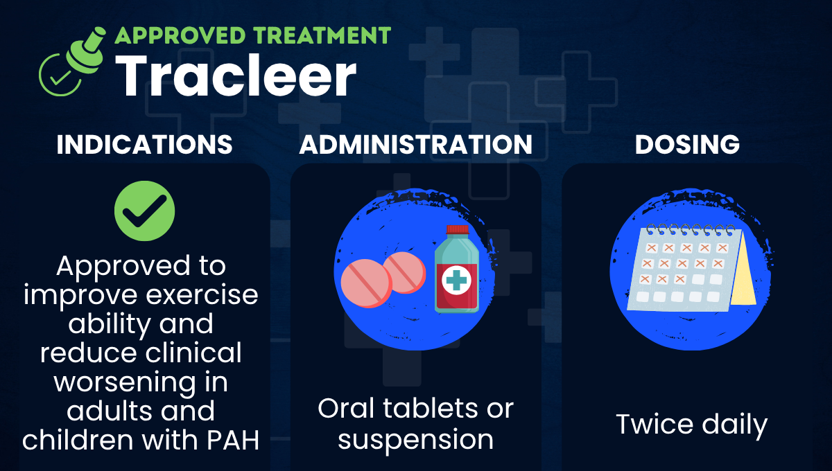 Tracleer (bosentan) for pulmonary arterial hypertension | Pulmonary ...