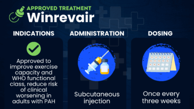 Winrevair (sotatercept-csrk) for pulmonary arterial hypertension | Pulmonary Hypertension News