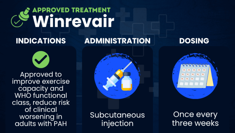 Winrevair (sotatercept-csrk) for pulmonary arterial hypertension ...